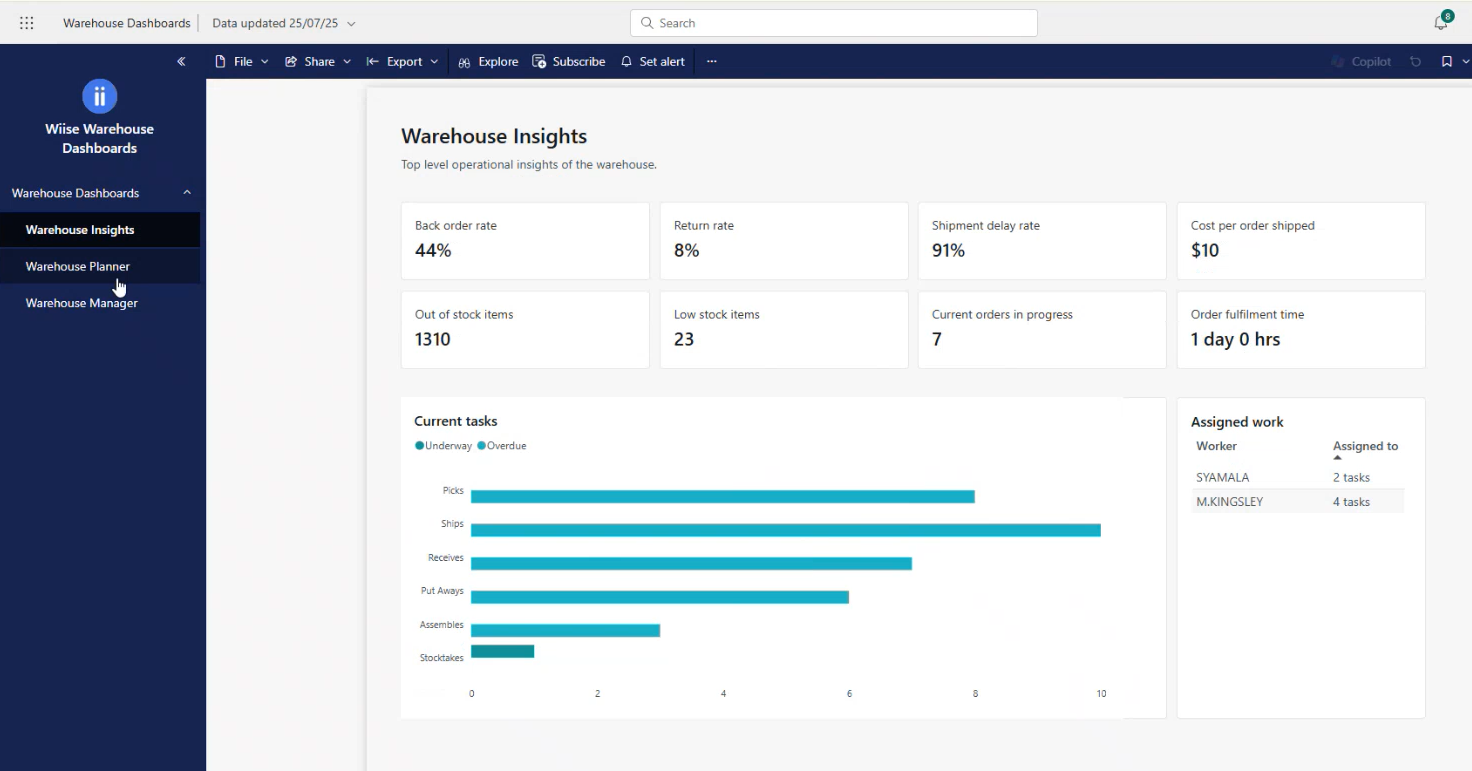 Use Wiise Warehouse Dashboards in Power BI
